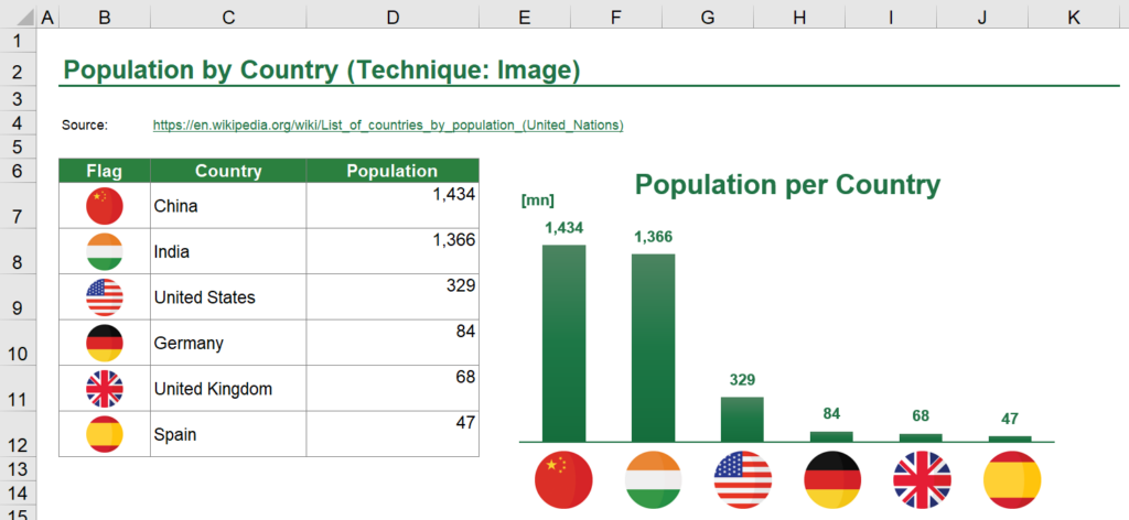 Flags In Excel How To Easily Insert Country Flag Icons In Cells Charts 