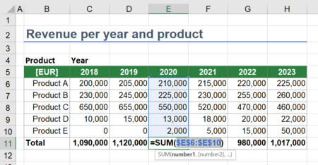 Insert $-Signs to Different Existing Excel Formulas: Simple and Fast!