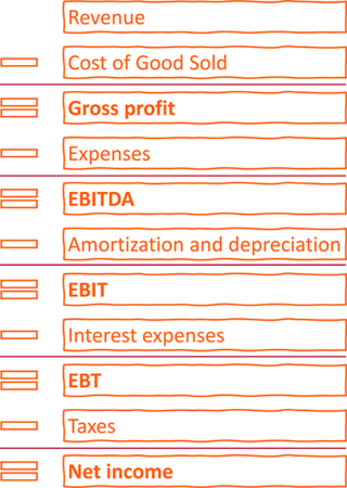 Business Plan: How to Create Great Financial Plans in Excel