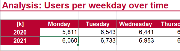 Big Excel Model? How to Calculate Selected Cells Only