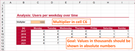 How to Multiply Existing Excel Formulas by Another Cell