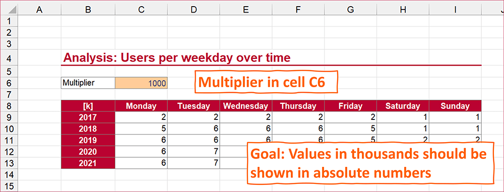 How to Multiply Existing Excel Formulas by Another Cell
