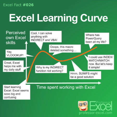 210317_ExcelFact_026_Learning_Curve - Professor Excel