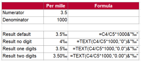 Per Mille ‰: How to Show Excel Values per Mille