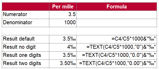 Per Mille How To Show Excel Values Per Mille