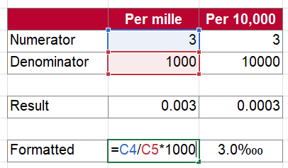 Per Mille ‰: How to Show Excel Values per Mille
