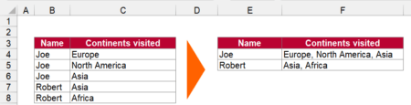 TEXTJOIN in Excel: Mastering Text Concatenation